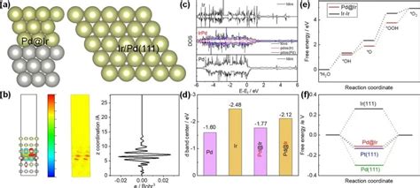 D带中心理论怎么调控催化？ 华算科技