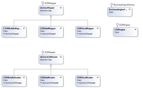 C Is This Strategy Pattern Stack Overflow