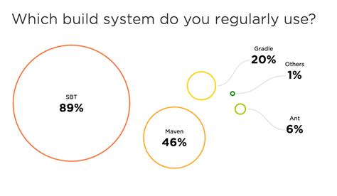 Redis Topologies Redis — An Open Source In Memory Data By Viktor Taranenko Dev Genius