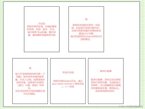 Java运行时内存 Csdn博客 Java运行时内存 Csdn博客