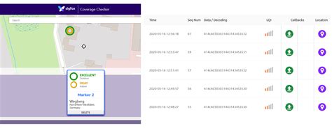 Arduino Iot Cloud Part 2 Arduino Sim And Sigfox • Wolles Elektronikkiste