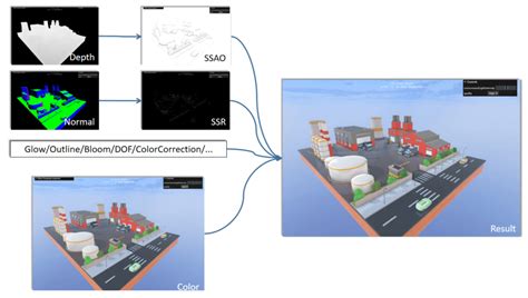 如何选择最合适的数字孪生引擎？b S架构还是c S架构？ 知乎