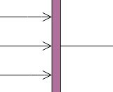Uml Activity Diagram Control Flow
