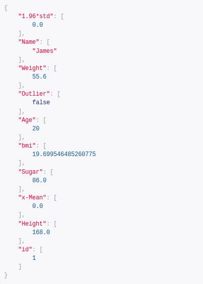 Django Restframework With Pandas Stack Overflow
