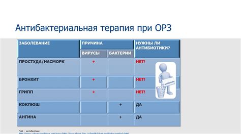 Гроприносин Инфекции дыхательных путей презентация онлайн
