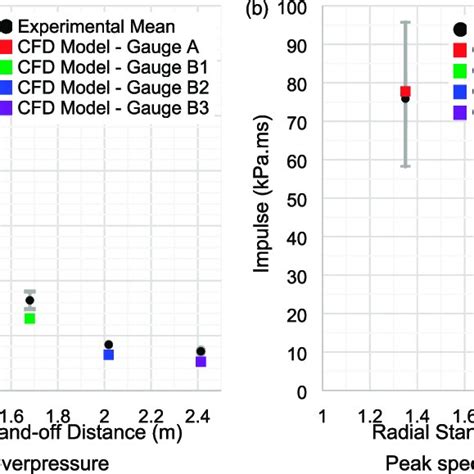 Verifying Corner Model With Experimental Data From Gajewski And Download Scientific Diagram