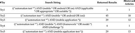Search Strings Piloted On Scopus Download Scientific Diagram