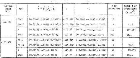 table 2 from efficient algorithms to derive maximum likelihood