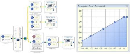 Why Does The Limiter Stop At DB Q A SigmaDSP Processors SigmaStudio Dev Tool