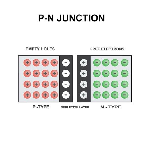 N Type Vs P Type Difference Between P Type And N Type Semiconductors