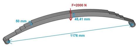 Leaf Spring Deflection Calculating Force And Displacement • Physics Forums