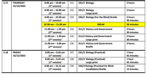 Kcse 2022 Exam Timetable And Updated Instructions
