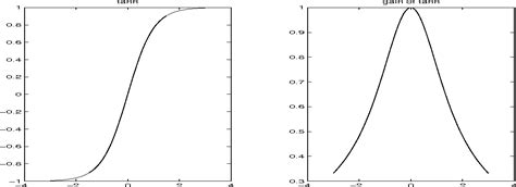 Figure 11 From A Synthesis Of Reinforcement Learning And Robust