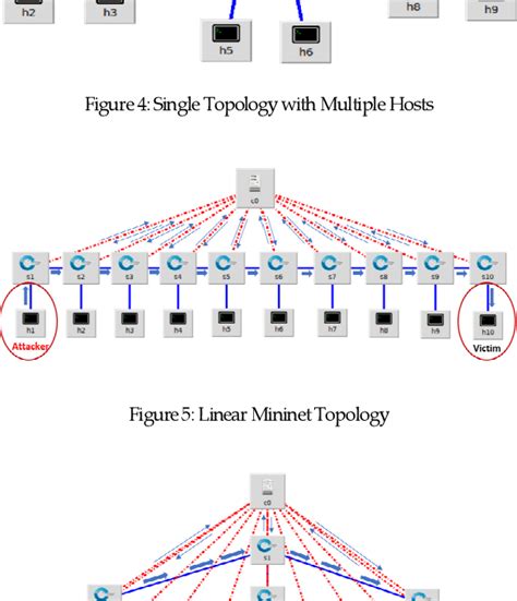 figure 1 from layer based firewall application for detection and
