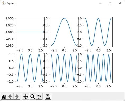 【matplotlib】複数グラフの表示 イメージングソリューション