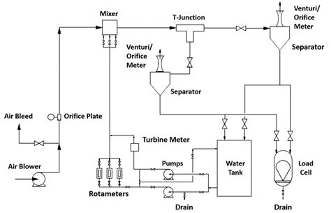 Two Phase Flow Loop Layout By Wren 5 Download Scientific Diagram