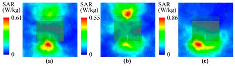 Textile Bandwidth Enhanced Coupled Mode Substrate Integrated Cavity Antenna With Slot