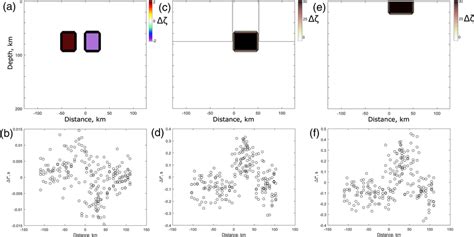 Synthetic Models Used For Testing The Inversion Frameworks Top Row