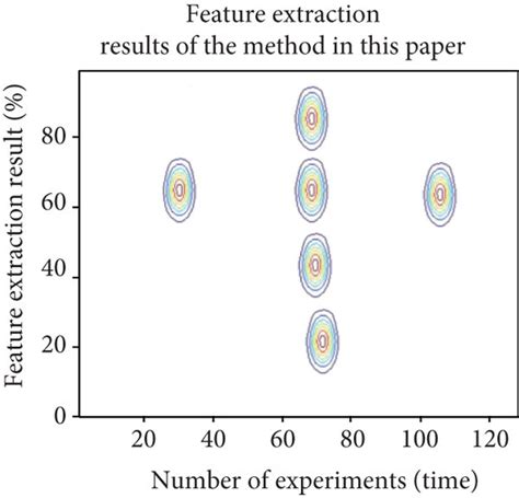 Feature Extraction Results Of The Method In This Paper Download Scientific Diagram