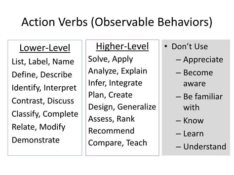 Ppt Introduction To Assessment Powerpoint Presentation Free Download