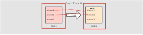 Rdd 入门map 算子学习笔记 阿里云开发者社区