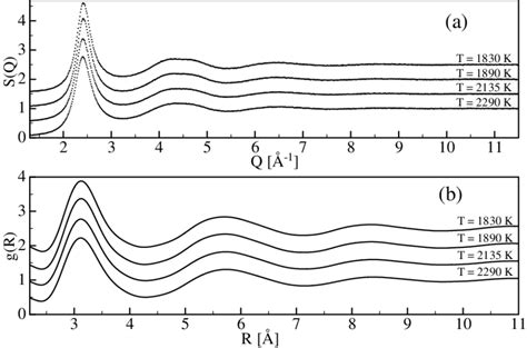 Structure Factors S Q A And Pair Correlation Functions G R B Download Scientific Diagram