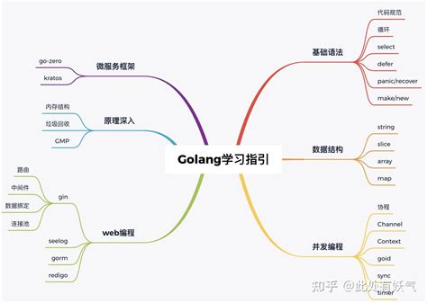 为什么要使用 Go 语言？go 语言的优势在哪里？ 知乎