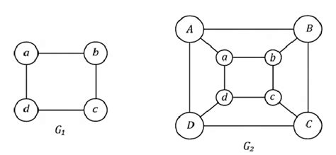 Figure 1 From Finding Sub Graphs From Contact Map Overlap Problem Semantic Scholar