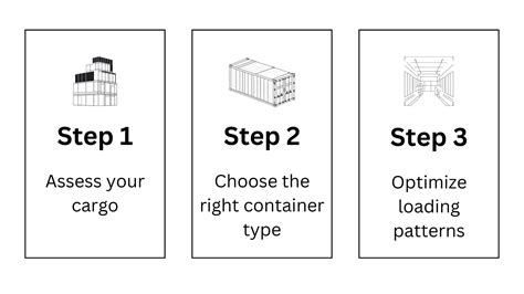 Container Planning Guide Maximize Space And Efficiency Magiclogic