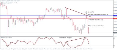 Inside Bar MT4 Indicator Free MT4 Indicator
