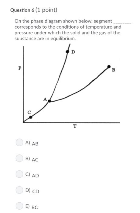 Solved Question Point On The Phase Diagram Shown Chegg