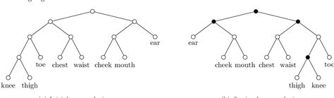 Figure 1 From Lower Bound Techniques In The Comparison Query Model And Inversion Minimization On