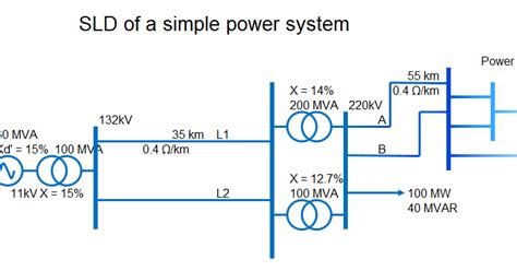 Electrical Friend Solved Example For Power System Modeling