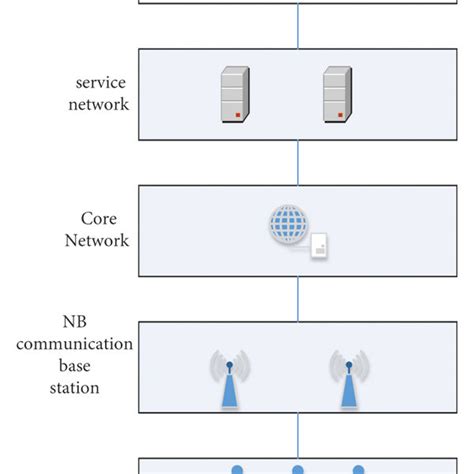 English Teaching System Structure Diagram Download Scientific Diagram