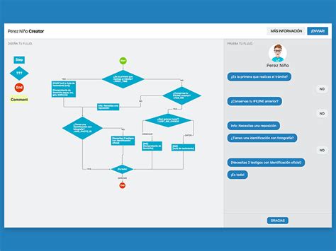Chatbot Flow Editor by Javier Bórquez Customer Service Quotes Funny Thanks For Your Service Ui