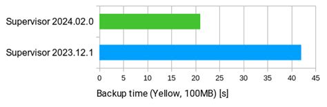 Raspberry Pi 5 Support And More In Home Assistant Os Release 12 And Supervisor Update Blog