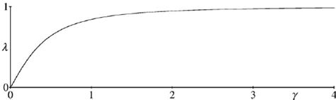 The Parameter K As A Function Of C Download Scientific Diagram
