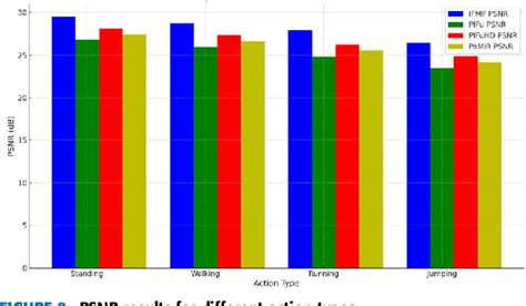 Figure 8 From 3d Clothed Human Body Generation Method Based On Inter Frame Motion Prediction Of