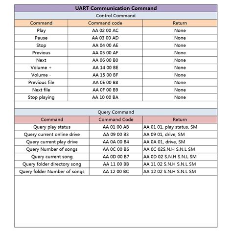 For Arduino 5w Voice Playback Amplifier Module Mp3 Music Player Sdtf Card Integrated Uart Io