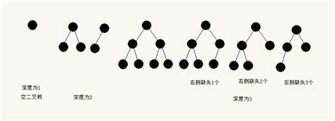 经典的完全二叉树 — Step By Step