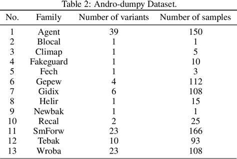 Task Aware Meta Learning Based Siamese Neural Network For Classifying