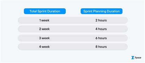 Sprint Planning What Who When And How