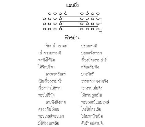 เพลงแหล่เทศน์หรือกลอนเทศน์ วัดโมลีโลกยาราม ราชวรวิหาร