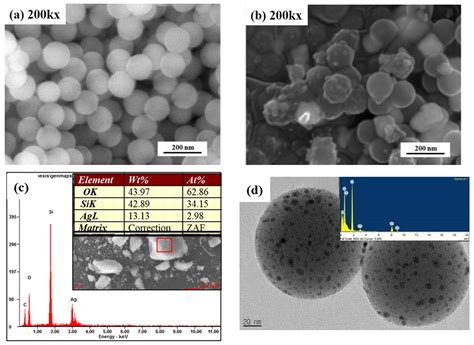 One Pot Synthesis Of Sio2 Ag Mesoporous Nanoparticle Coating For