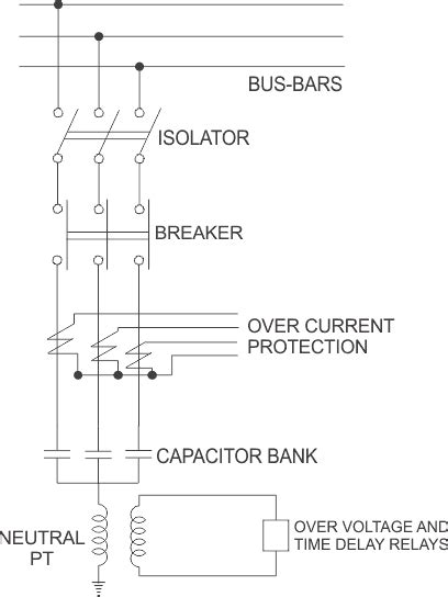 Protection Of Capacitor Bank