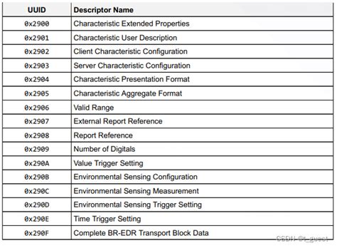 蓝牙学习六（gatt） Csdn博客