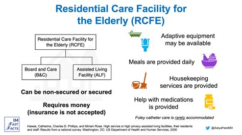 Residential Care Facility For The Elderly Rcfe Im Fast Facts