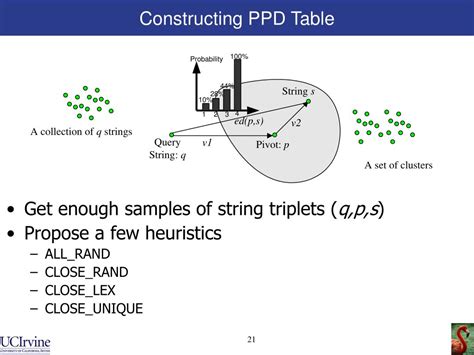 Ppt Selectivity Estimation For Fuzzy String Predicates In Large Data