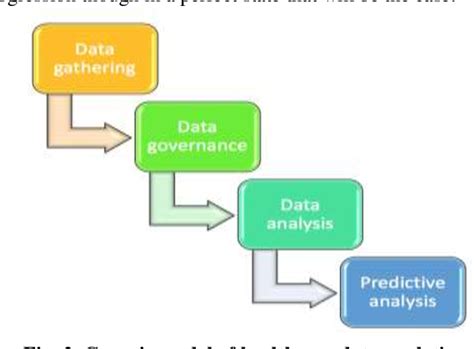 Figure 2 From Application Of Data Analytics Principles In Healthcare Semantic Scholar
