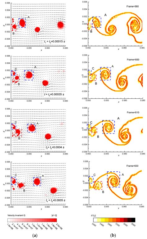 Numerical Investigation Of The Cavitation Effects On The Vortex